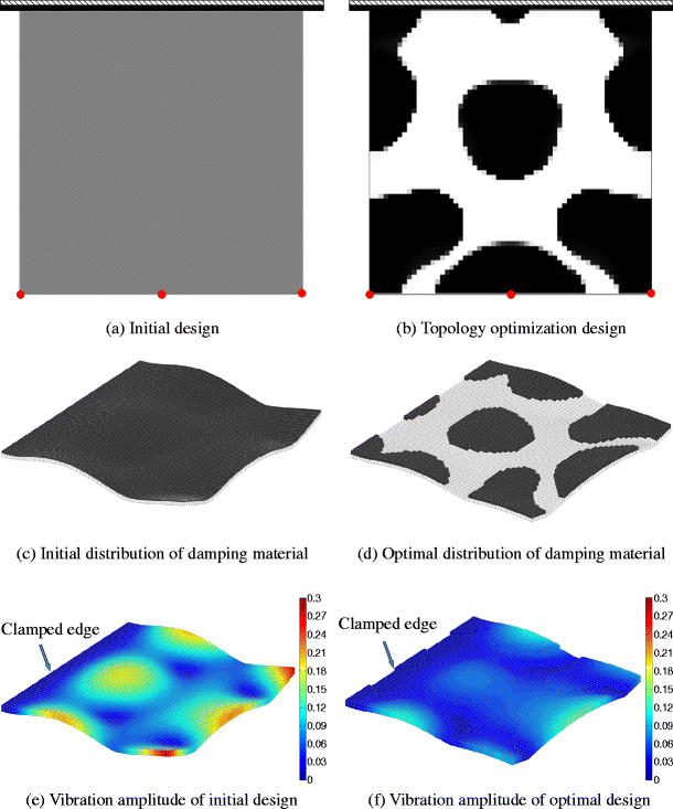 On topology optimization of damping layer in shell structures under harmonic excitations ...