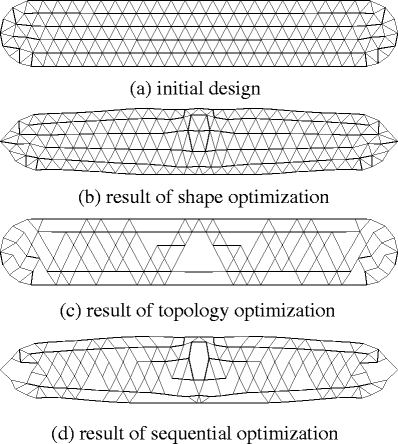 A method for shape and topology optimization of truss-like structure ...