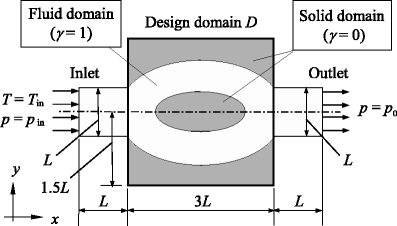 Topology optimization for fluid–thermal interaction problems under ...