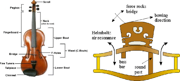 Topology optimization for a frequency response and its application to a ...
