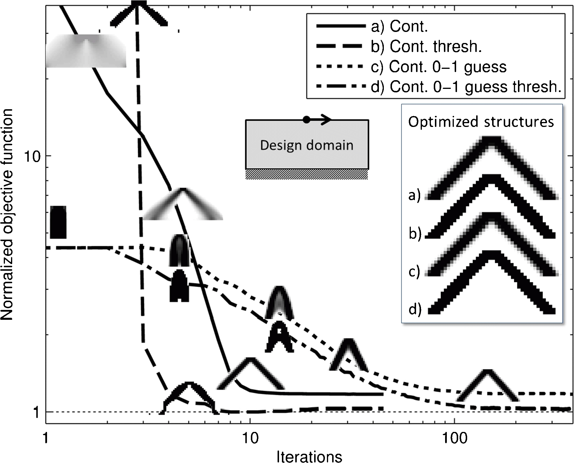 Topology optimization approaches | SpringerLink
