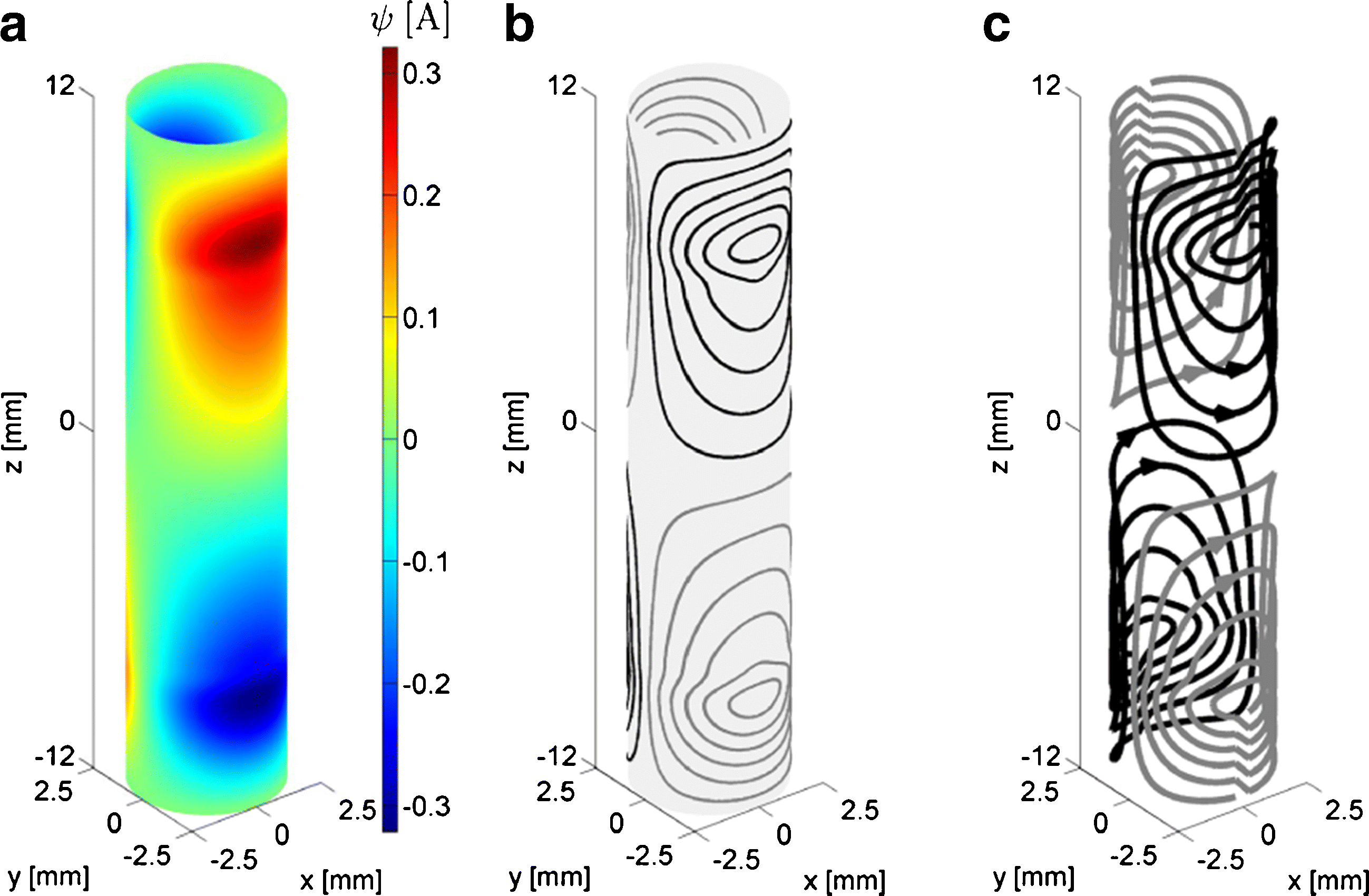 Design multiple-layer gradient coils using least-squares finite element method | SpringerLink