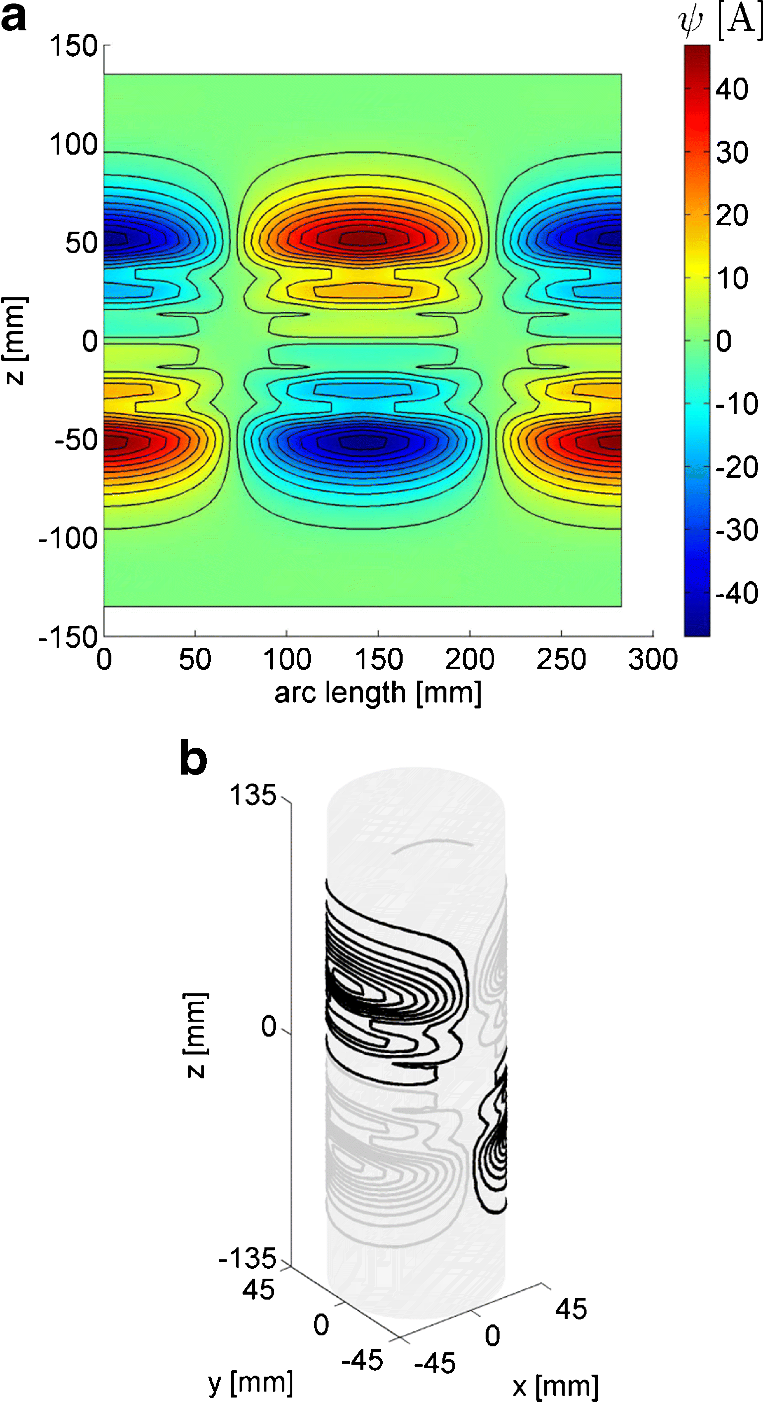 Design multiple-layer gradient coils using least-squares finite element method | SpringerLink