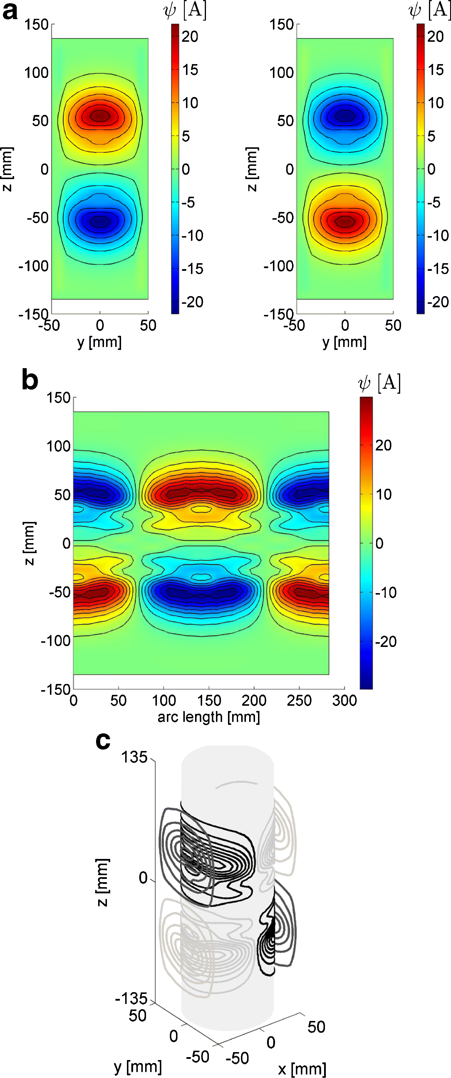 Design multiple-layer gradient coils using least-squares finite element method | SpringerLink