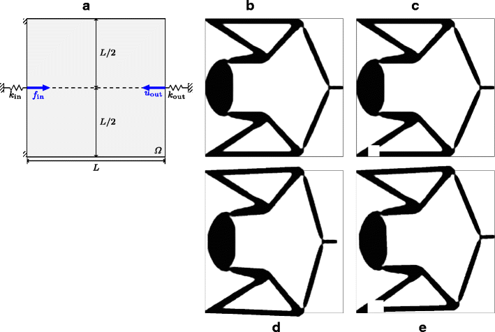 Topology optimization of fail-safe structures using a simplified local damage model | SpringerLink