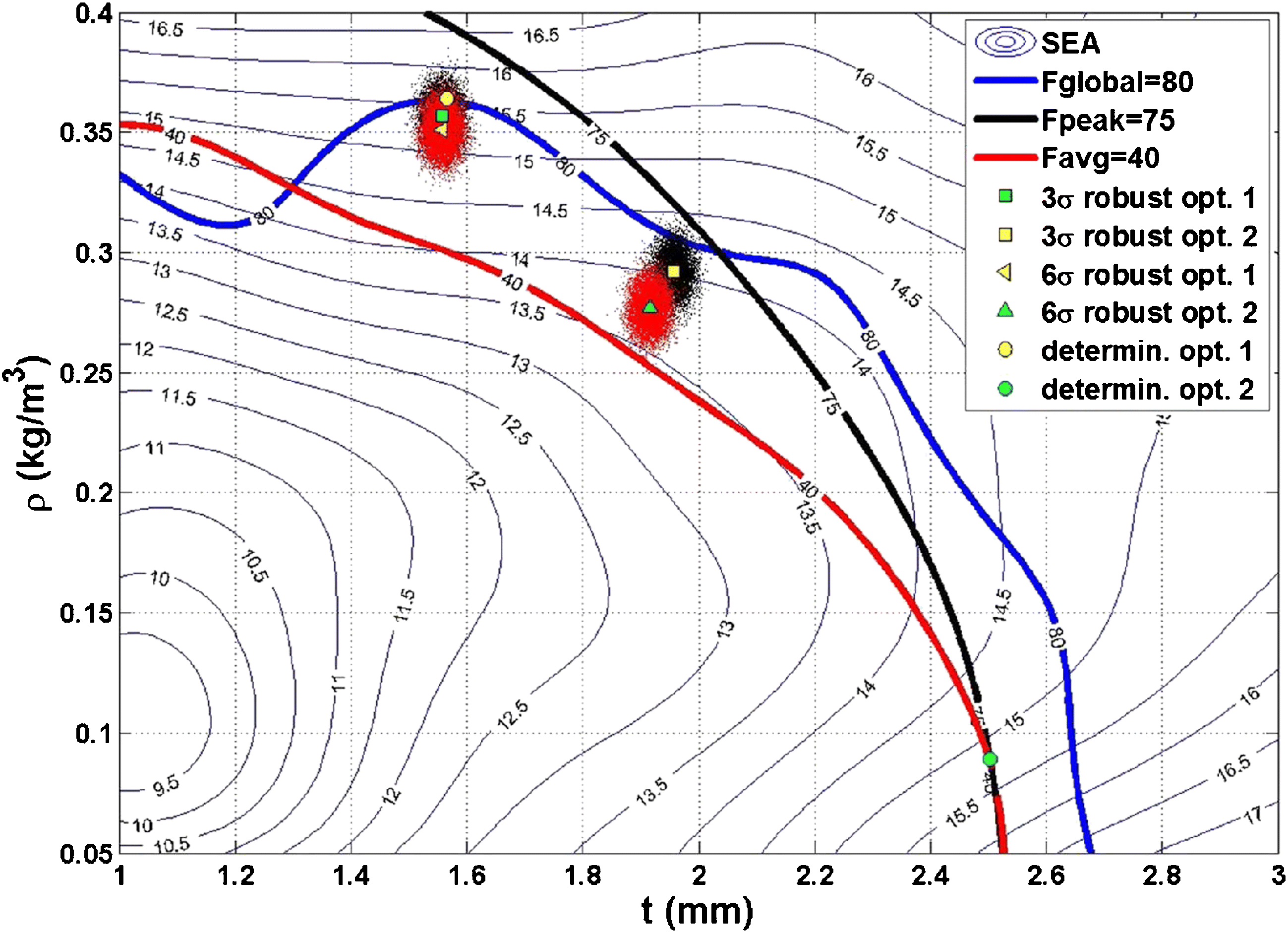 Robust optimization of foam-filled thin-walled structure based on sequential Kriging metamodel ...