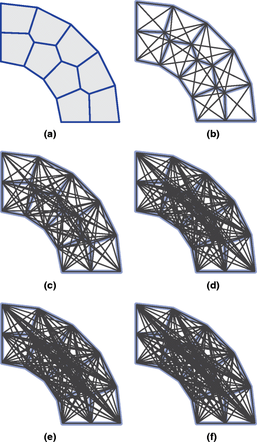 GRAND — Ground structure based topology optimization for arbitrary 2D ...