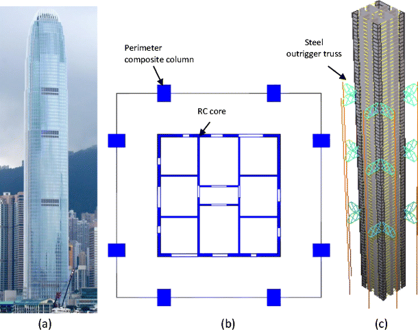 Advances in optimization of highrise building structures | SpringerLink