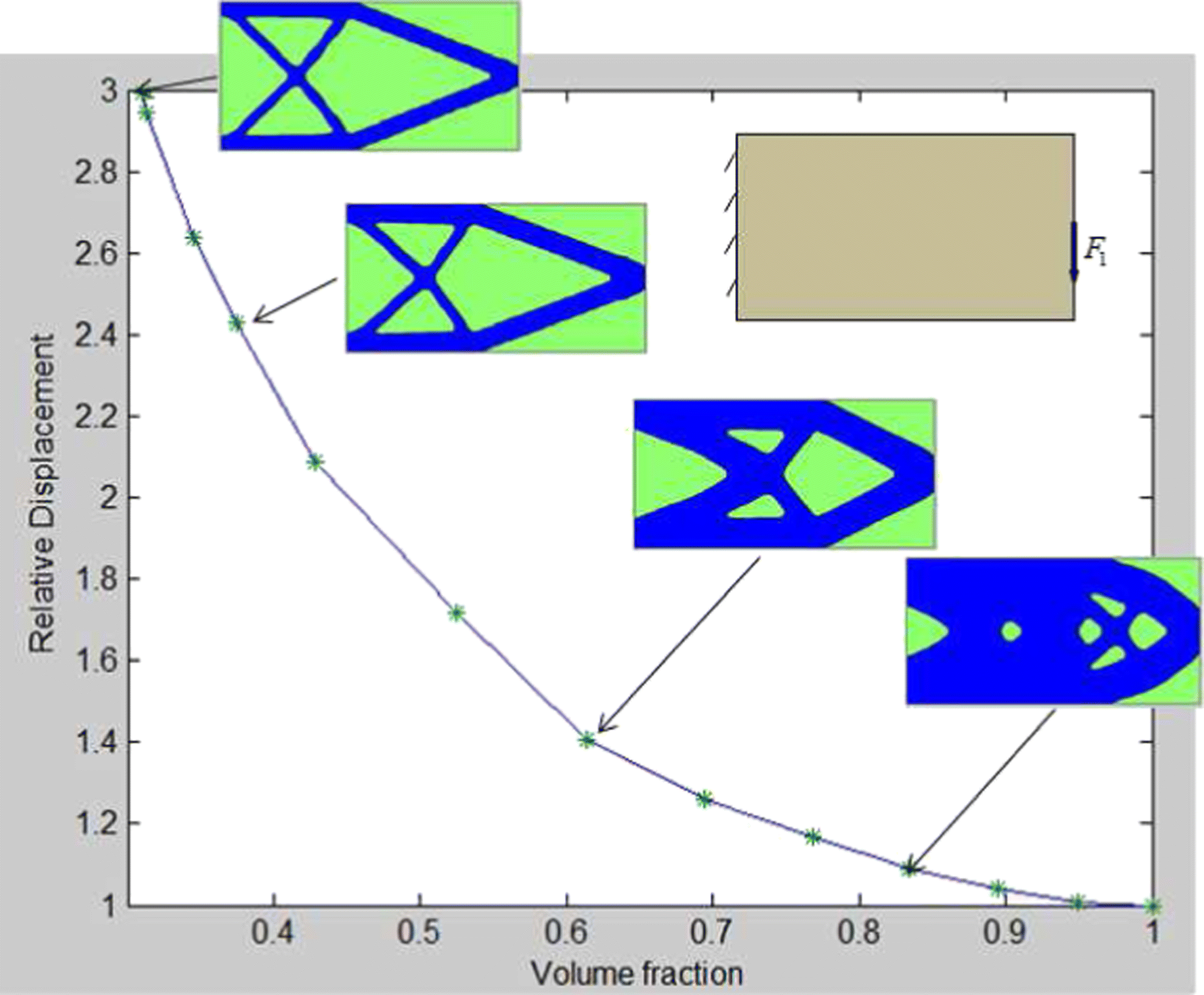 Multi-constrained topology optimization via the topological sensitivity ...