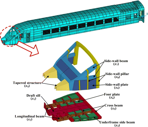 Crashworthiness optimisation of the front-end structure of the lead car ...