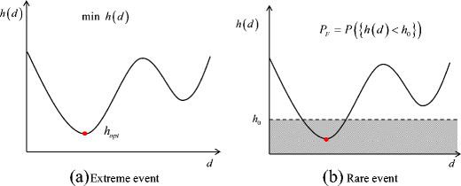 Matlab codes of Subset Simulation for reliability analysis and structural optimization ...