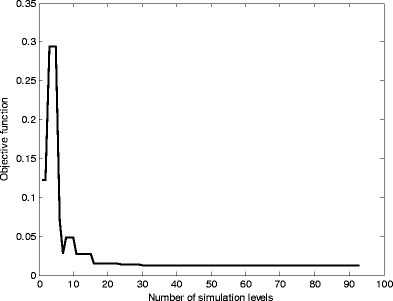 Matlab codes of Subset Simulation for reliability analysis and structural optimization ...