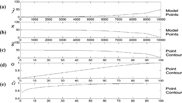 A multi-point sampling method based on kriging for global optimization ...