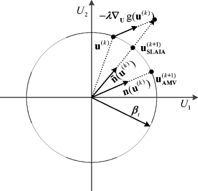 An adaptive hybrid single-loop method for reliability-based design optimization using iterative ...