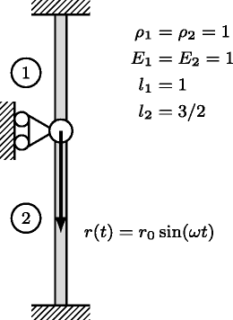 The equivalent static loads method for structural optimization does not ...