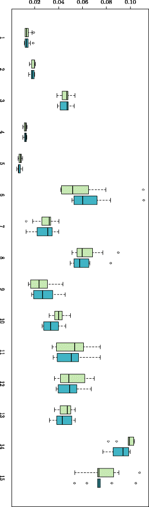 Automatic selection for general surrogate models | SpringerLink