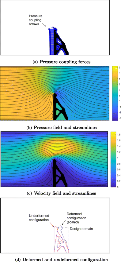 Revisiting density-based topology optimization for fluid-structure-interaction problems ...