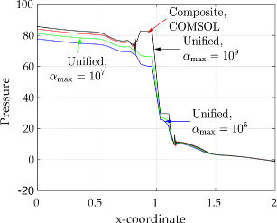 Revisiting density-based topology optimization for fluid-structure-interaction problems ...