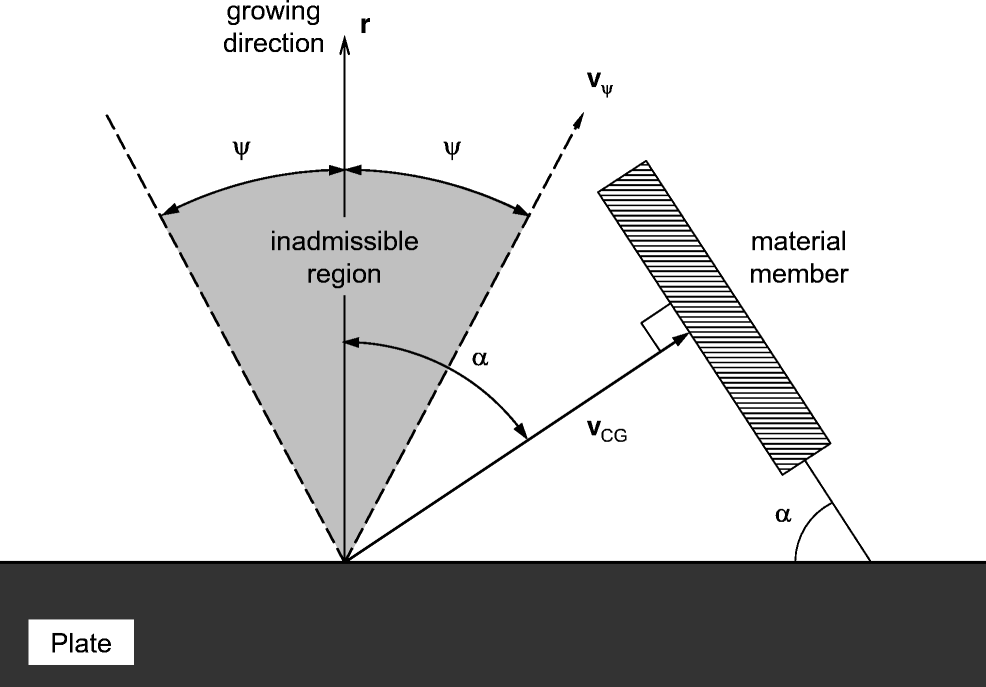 A new overhang constraint for topology optimization of self-supporting ...