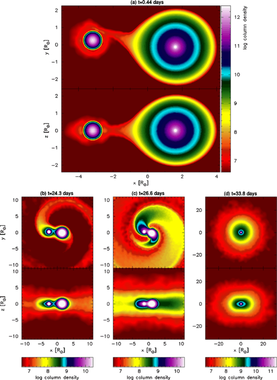Common envelope evolution: where we stand and how we can move forward ...