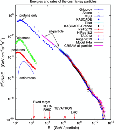 The origin of galactic cosmic rays | SpringerLink