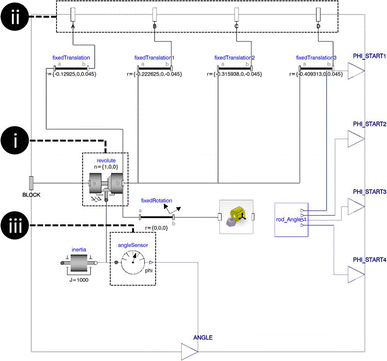 Design Verification through virtual prototyping techniques based on Systems Engineering ...