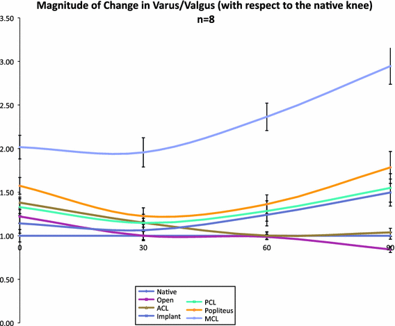 Can we define envelope of laxity during navigated knee arthroplasty ...