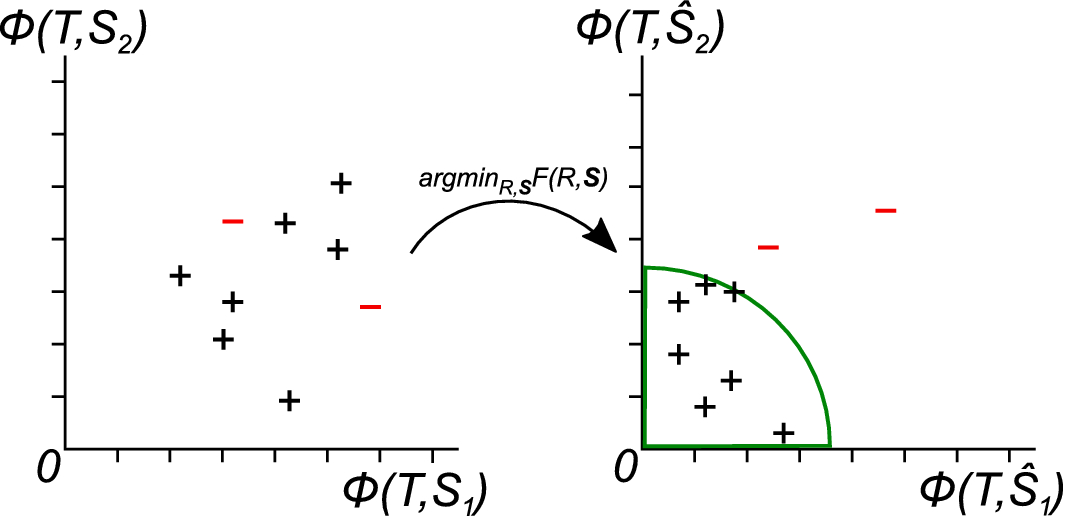 Time series anomaly detection based on shapelet learning | SpringerLink