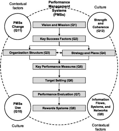 Management control systems: a review | SpringerLink