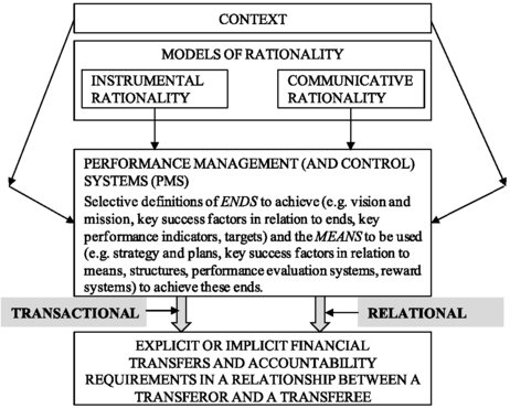 Management control systems: a review | SpringerLink