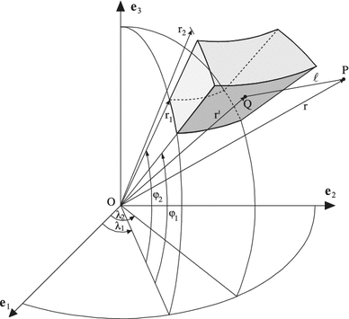 Optimized formulas for the gravitational field of a tesseroid ...