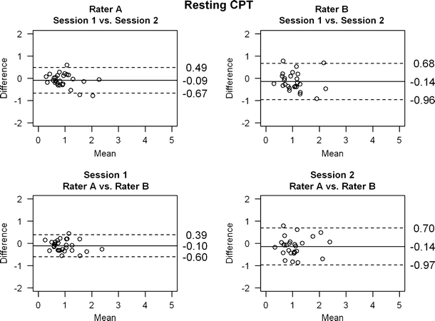 Measurement of pelvic floor muscular strength with the Colpexin pull ...