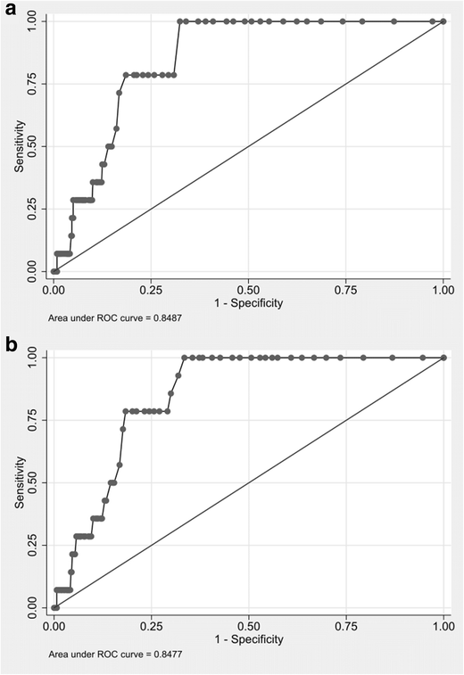 Prediction of major osteoporotic and hip fractures in Australian men ...