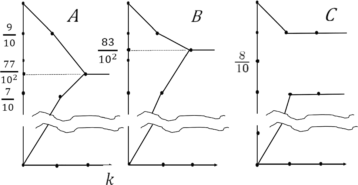 Expected utility theory with probability grids and preference formation | SpringerLink