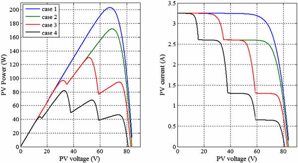 Simulation of global MPPT based on teaching–learning-based optimization ...