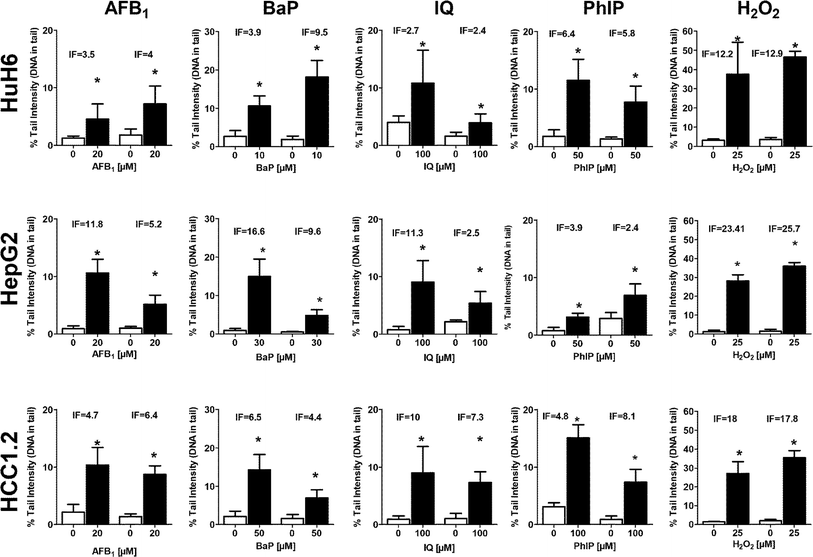 Use of HuH6 and other human-derived hepatoma lines for the detection of ...