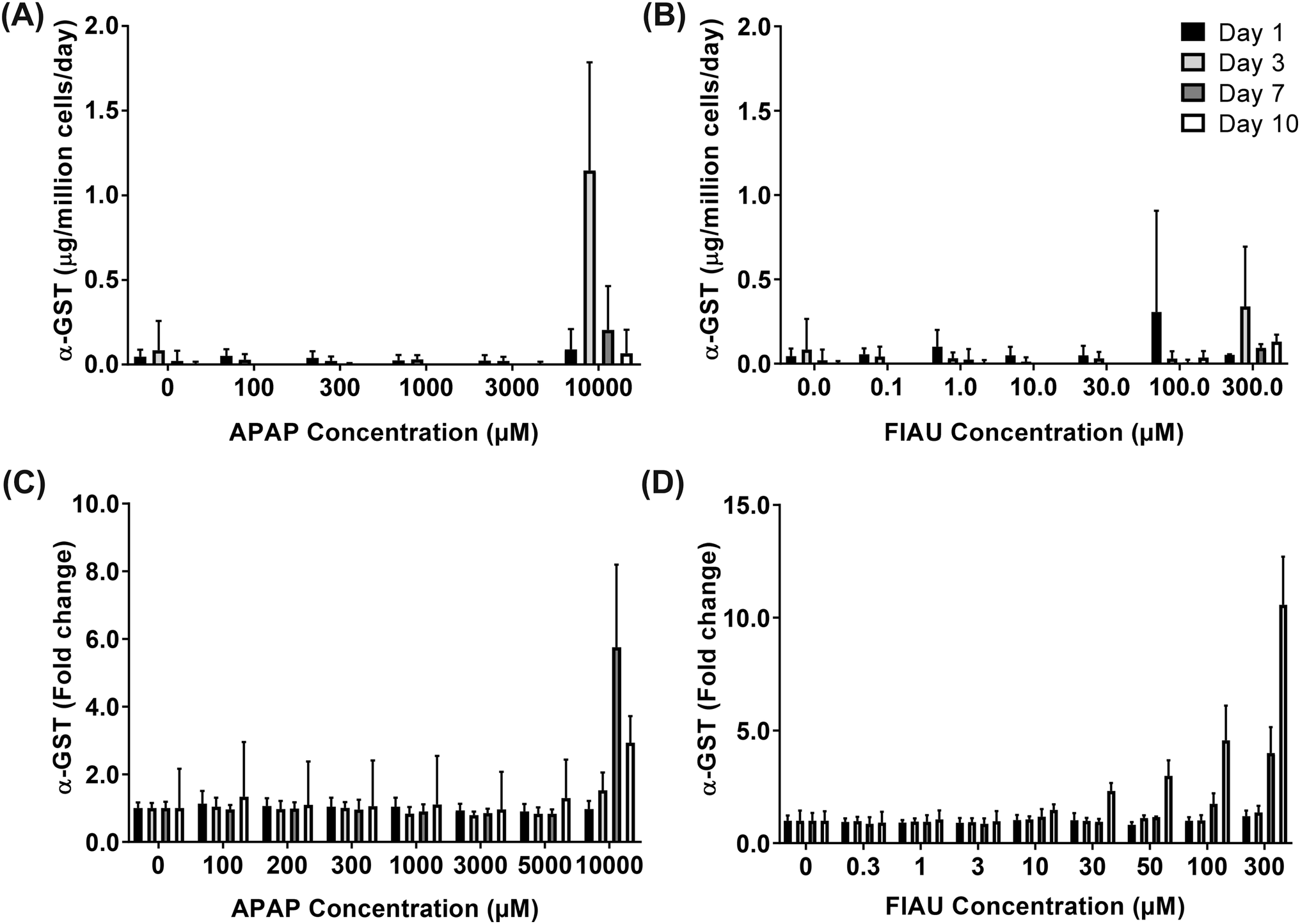 Integrated in vitro models for hepatic safety and metabolism ...