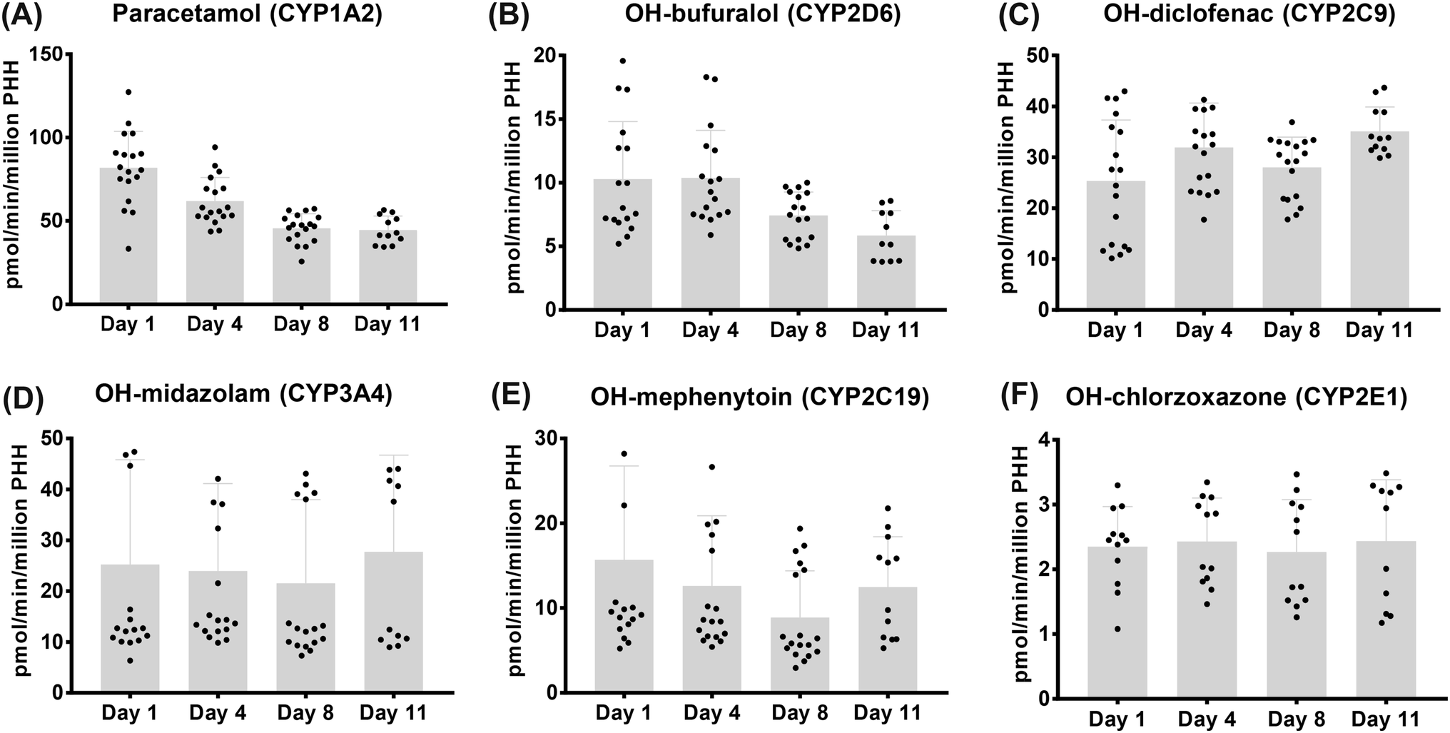 Integrated in vitro models for hepatic safety and metabolism ...