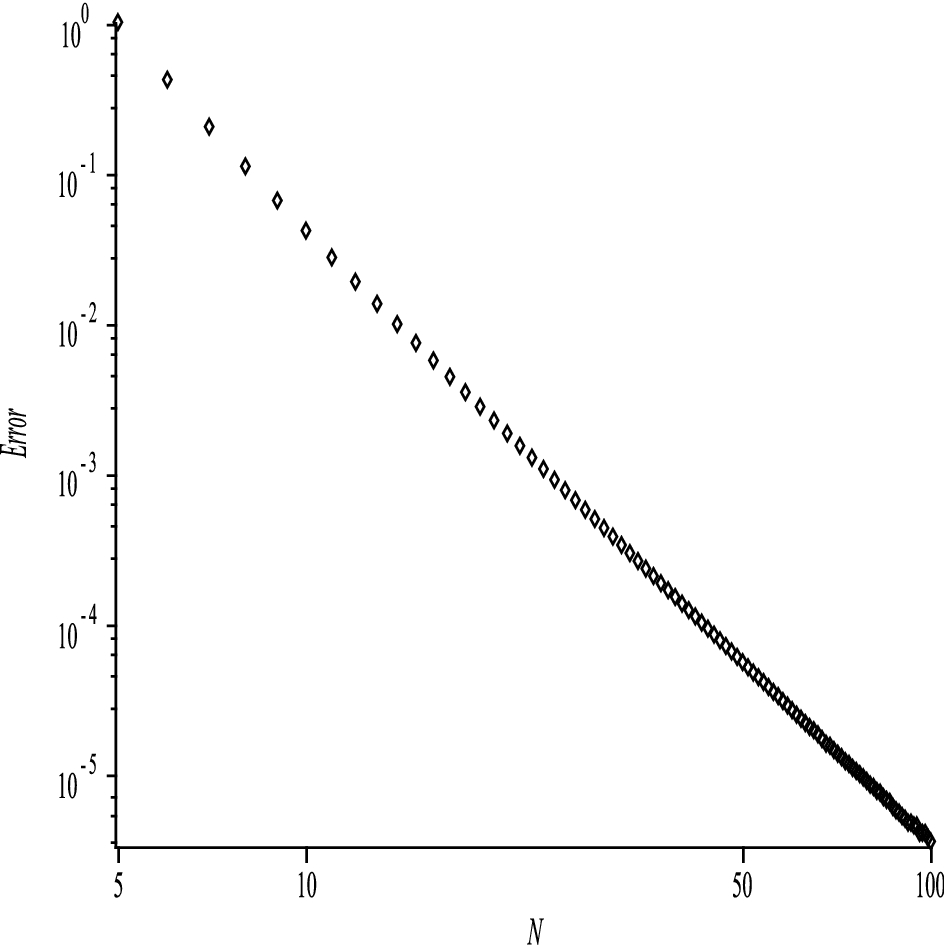 Spline functions, the biharmonic operator and approximate eigenvalues | SpringerLink