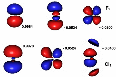 The electronic structure of the F2, Cl2, Br2 molecules: the description ...