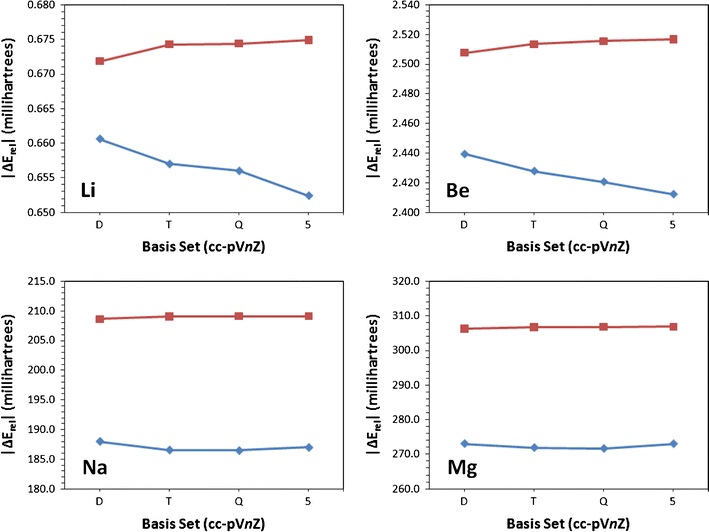 Gaussian basis sets for use in correlated molecular calculations. VII ...