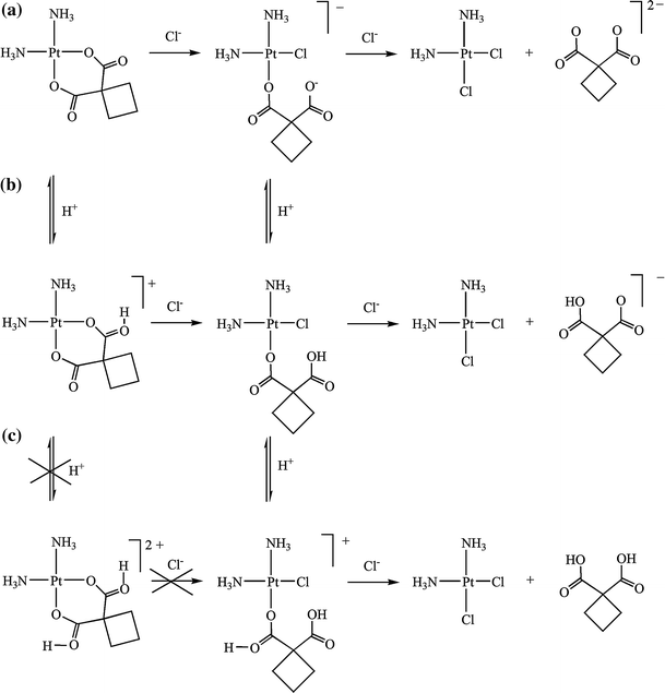 Activation of carboplatin by chloride ions: a theoretical investigation ...