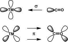 Prototypical metal–oxo bonds: the reactions of Cr(PF3)6, Fe(PF3)5, and ...