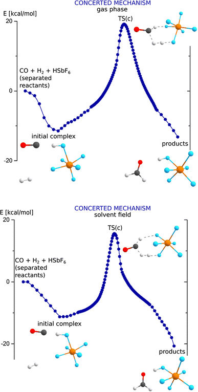 The formation of formaldehyde via the carbon monoxide hydrogenation ...