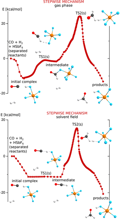 The formation of formaldehyde via the carbon monoxide hydrogenation ...