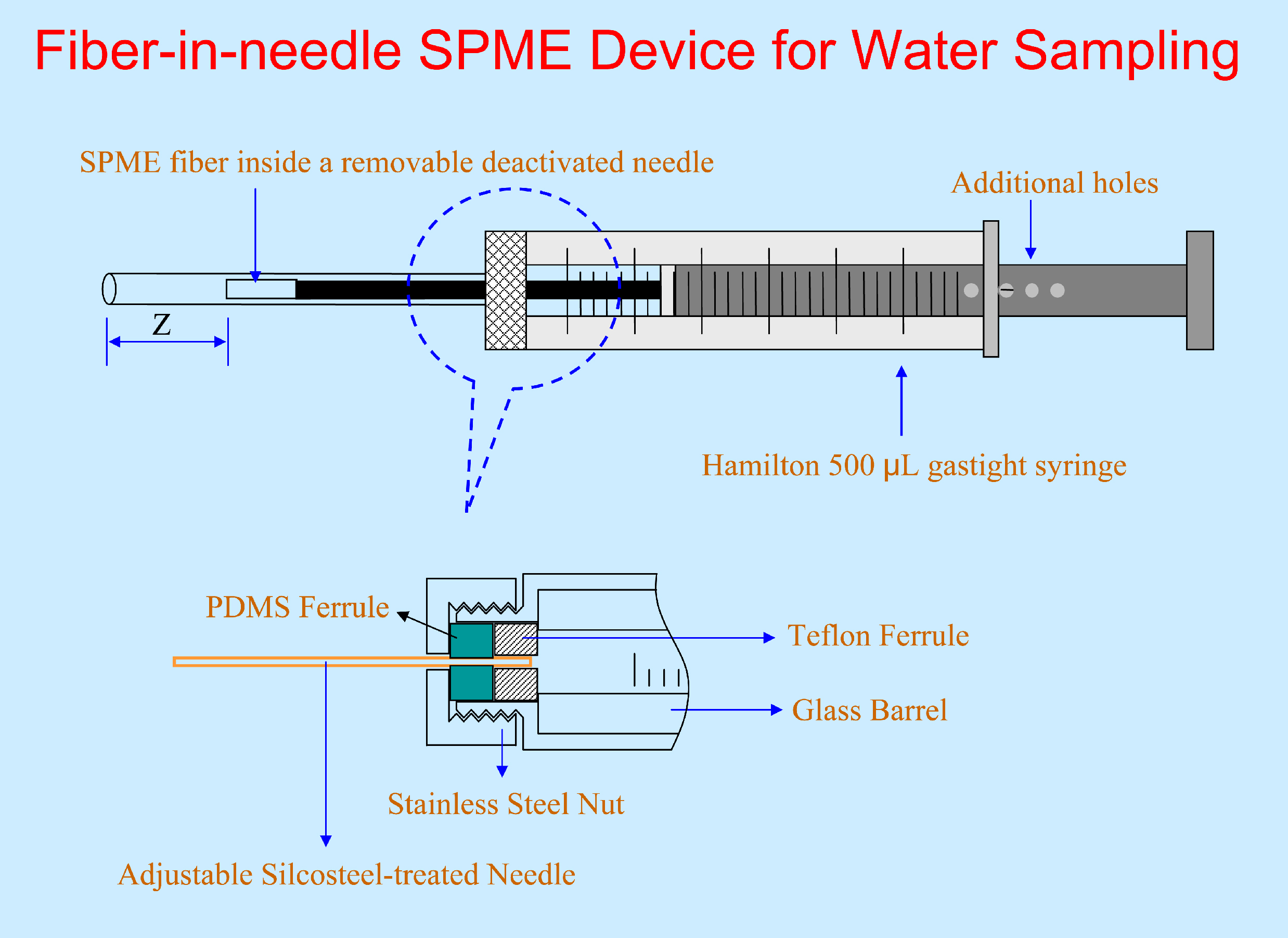 SPME in environmental analysis | SpringerLink