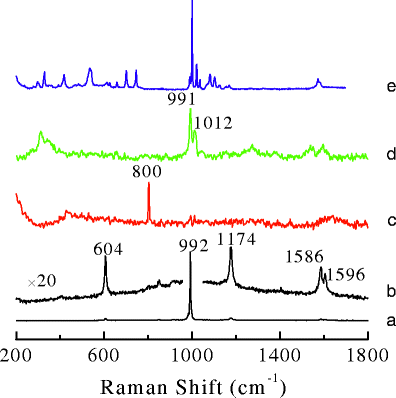 Raman spectroscopy on transition metals | SpringerLink
