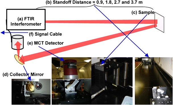 Vibrational spectroscopy standoff detection of explosives | SpringerLink