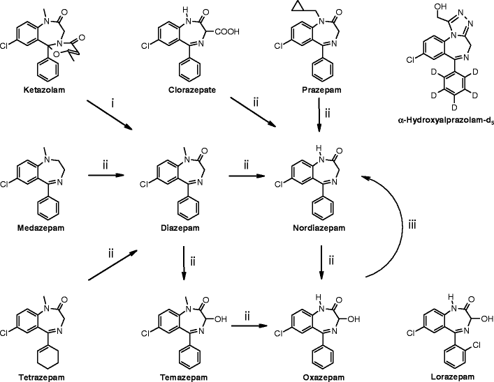Reduction of temazepam to diazepam and lorazepam to delorazepam during ...