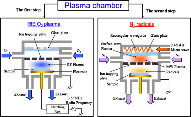 Low-temperature direct bonding of glass nanofluidic chips using a two ...